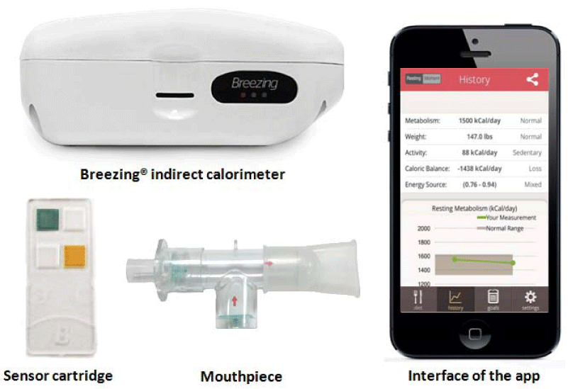 The Breezing® indirect calorimeter, sensor cartridge, mouthpiece, and ...