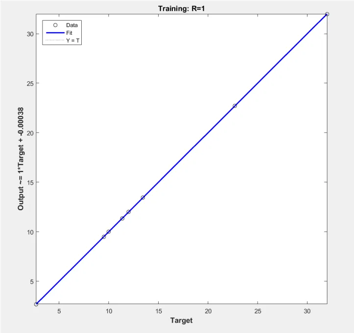 Evaluation of life cycle in the process of production and management of ...