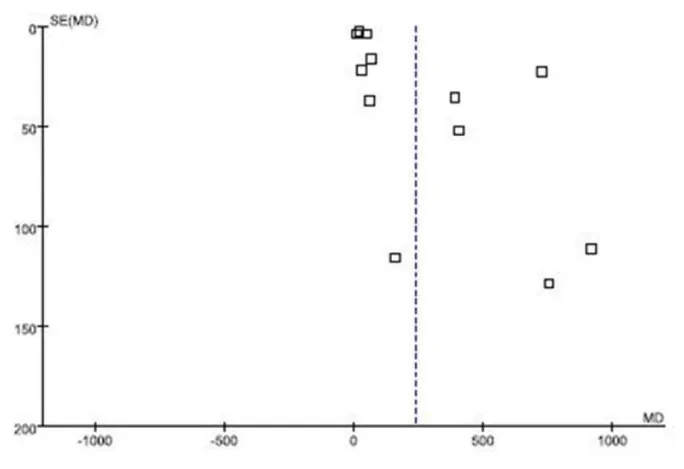 The correlation between serum cytokine levels and liver cirrhosis in ...