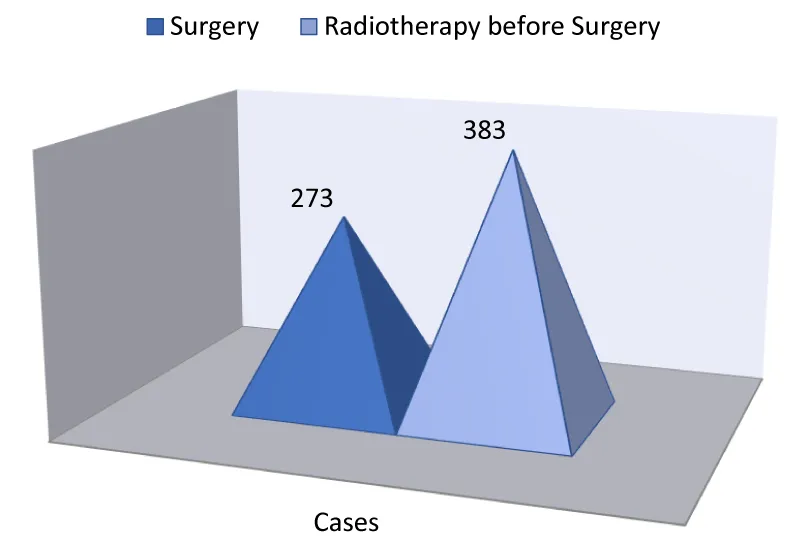 Laryngeal cancer, risk factors, symptoms and treatment