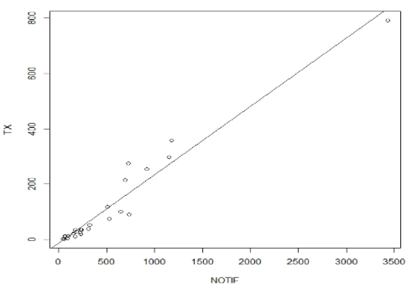 An economic analysis of productivity in organ transplantation in Brazil ...