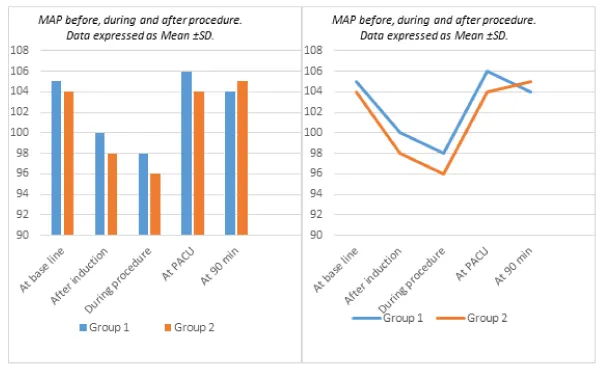 Low-Dose Ketamine and Propofol Combination for Upper Endoscopy in ...
