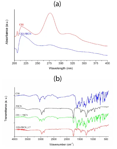 Synthesis, Characterization and Imaging of Fluorescine Isothiocyanate ...