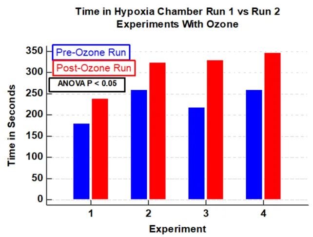 Novel therapy for COVID-19 does intravenous ozonated-saline affect ...