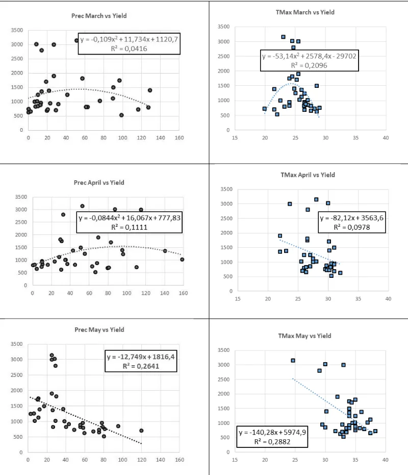 Chickpea breeding program and research in Portugal